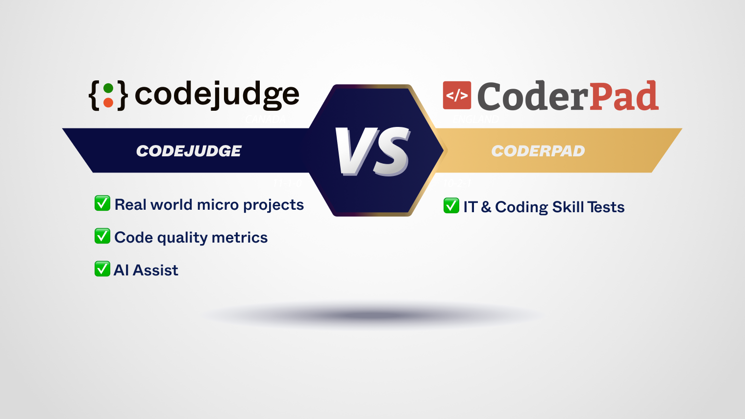 Codejudge- #1 Top Coderpad Alternative | Codejudge